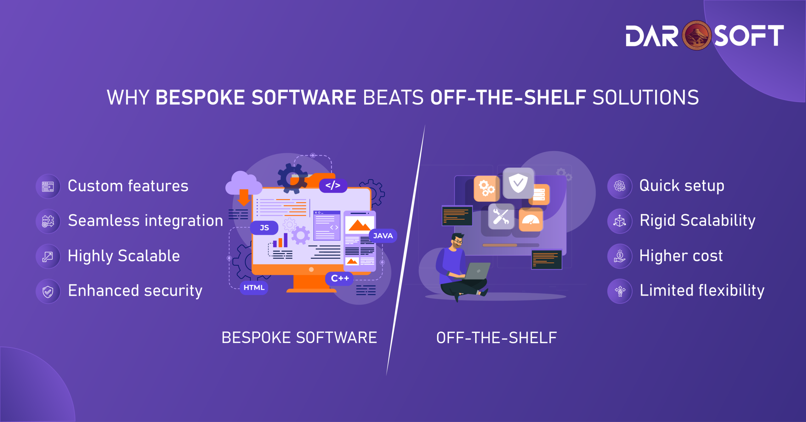 Why Bespoke Software Beats Off-the-Shelf Solutions - DaroSoft