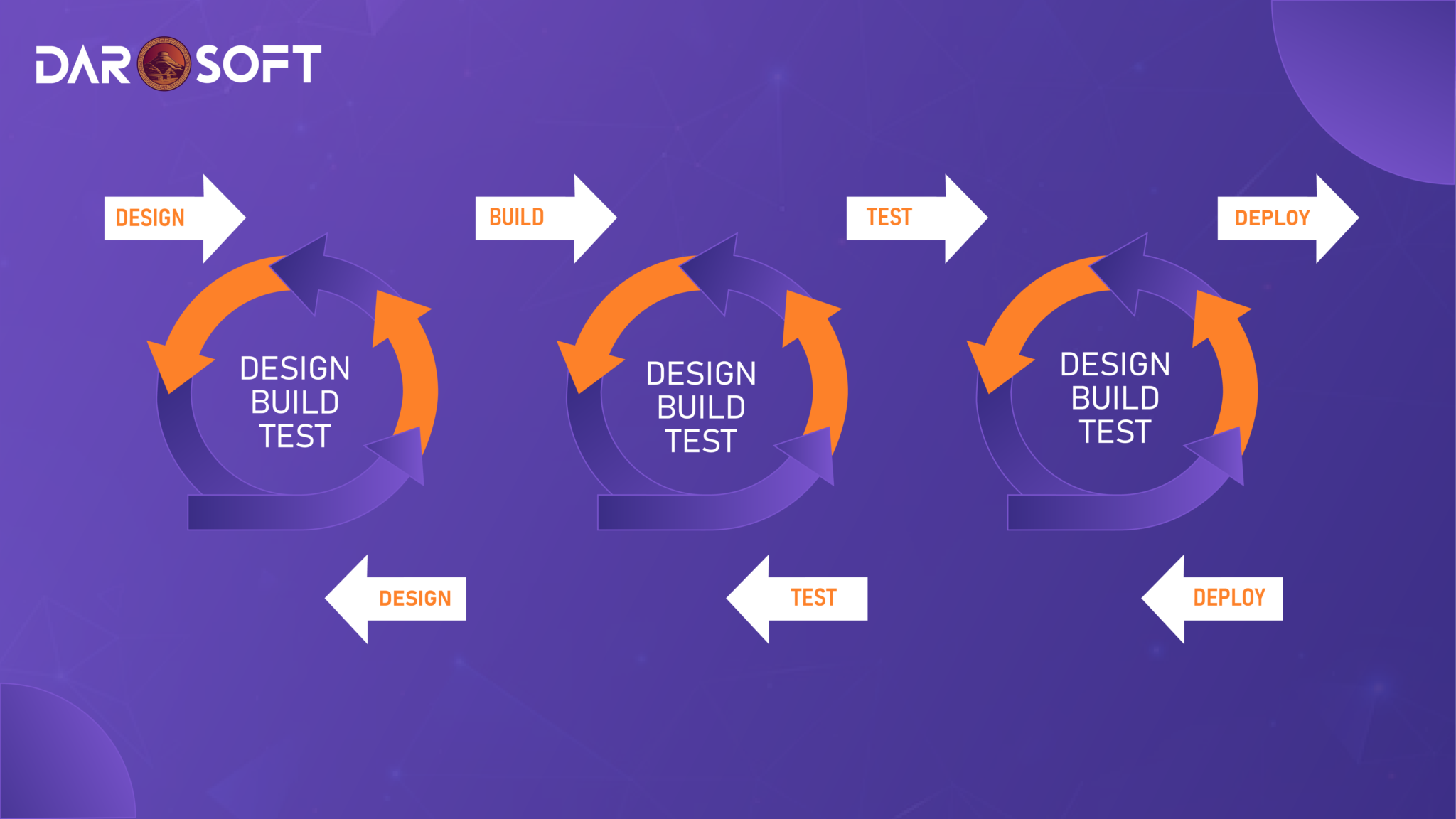 A Project Management Approach Can Make or Break a Digital Project ...