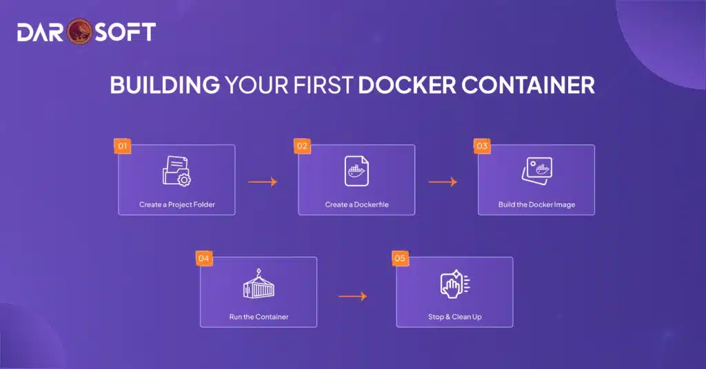 A Beginner’s Guide to Docker and Containers - DaroSoft
