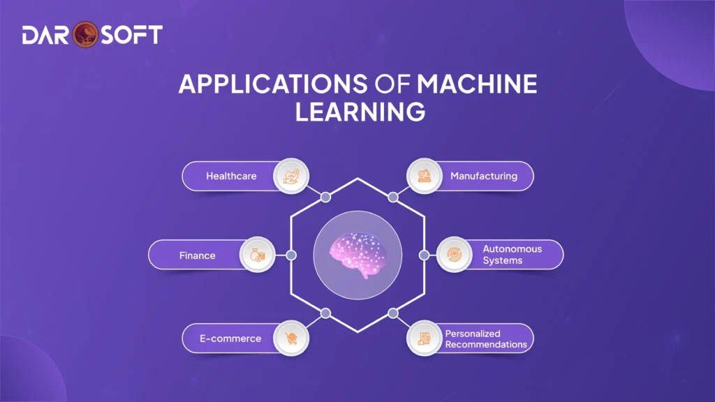 What Is Machine Learning and Why It Matters - DaroSoft