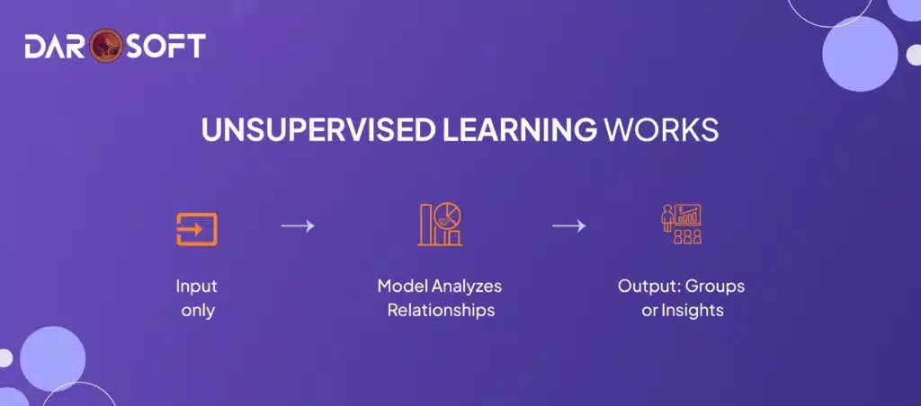 Supervised vs. Unsupervised Learning - DaroSoft