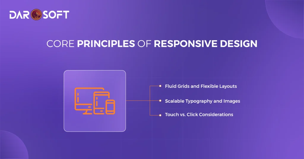 Importance of Responsive Design Across Multi-Device - DaroSoft